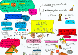 Lefrançaisc'estclair – Tipeee