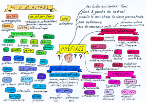 Lefrançaisc'estclair – Tipeee