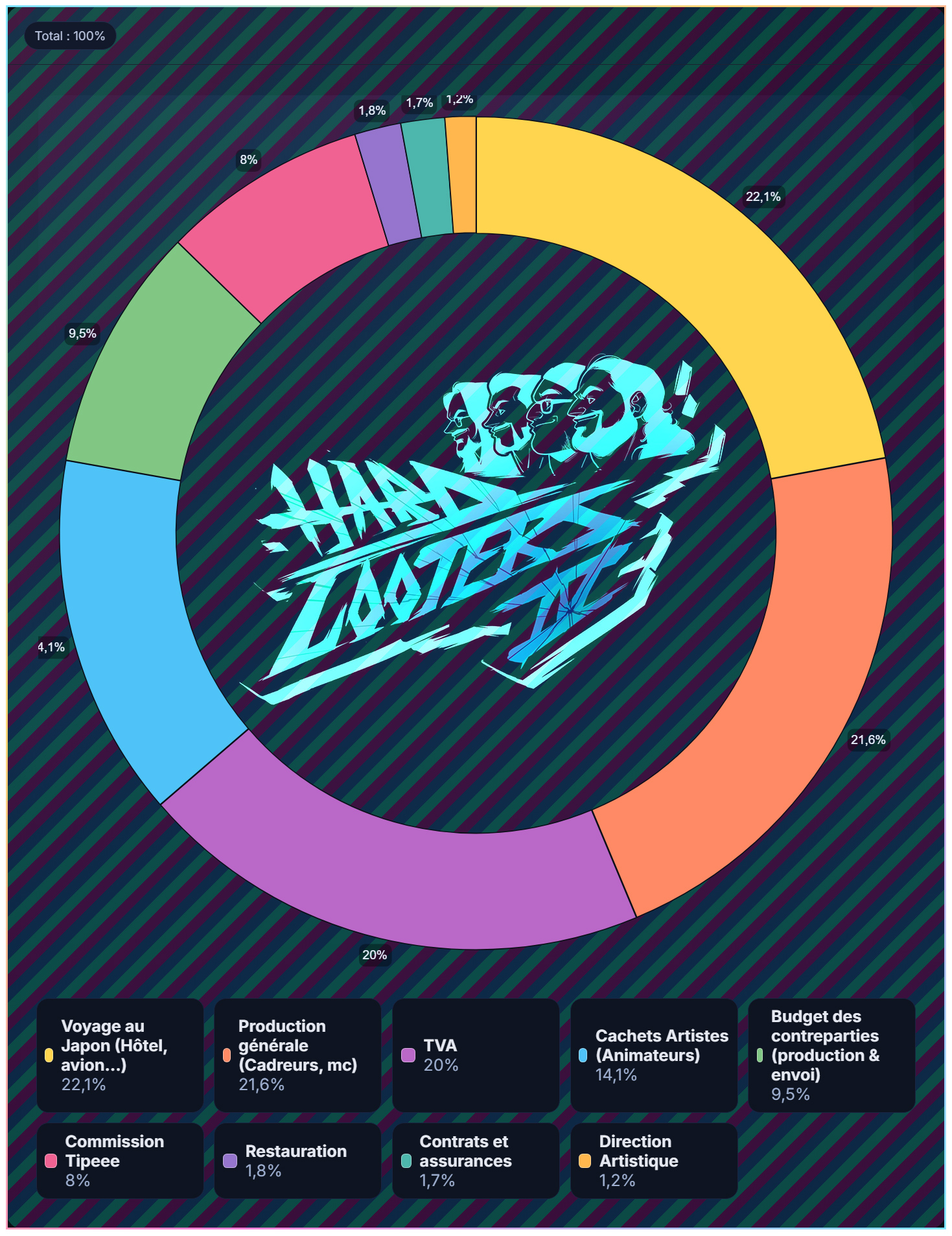 Hard Looters - Saison 4 – Participez au projet Tipeee