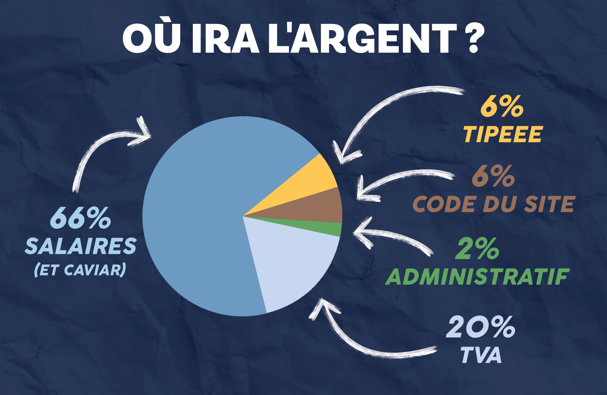 L'esprit critique... la suite. – Tipeee