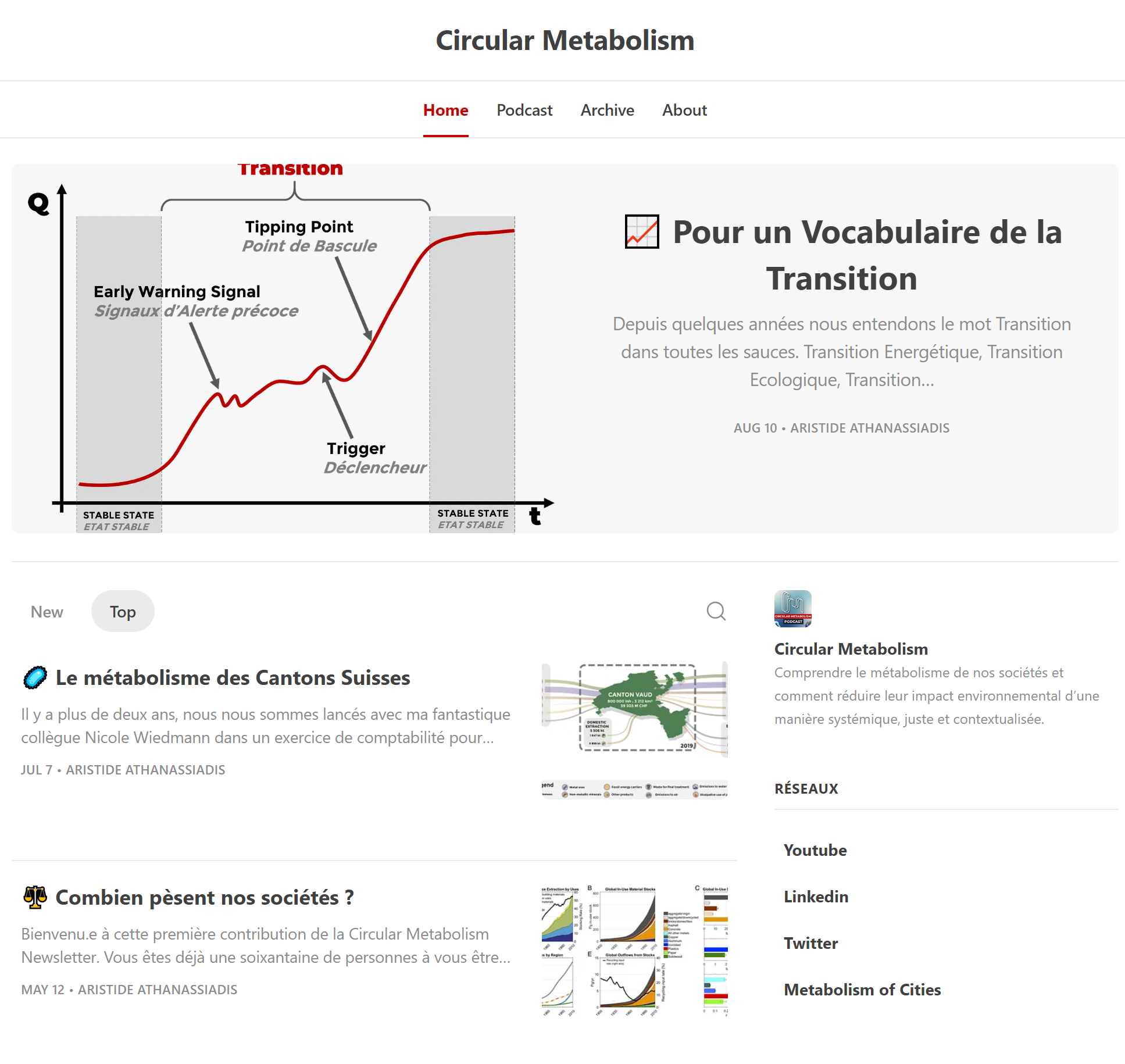 Circular Metabolism Podcast – Tipeee