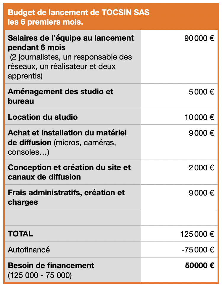 Tocsin – Participez au projet Tipeee